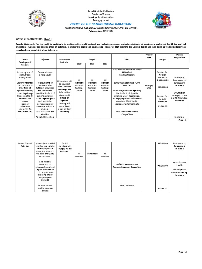 CBYDP Example 2022 | PDF