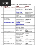 Checklist For CSSD For NABH Preparation and Its Quality Indicators ...
