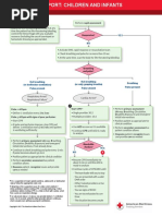 Algorithm-ACLS Suspected Stroke 200612 | PDF | Stroke | Emergency ...