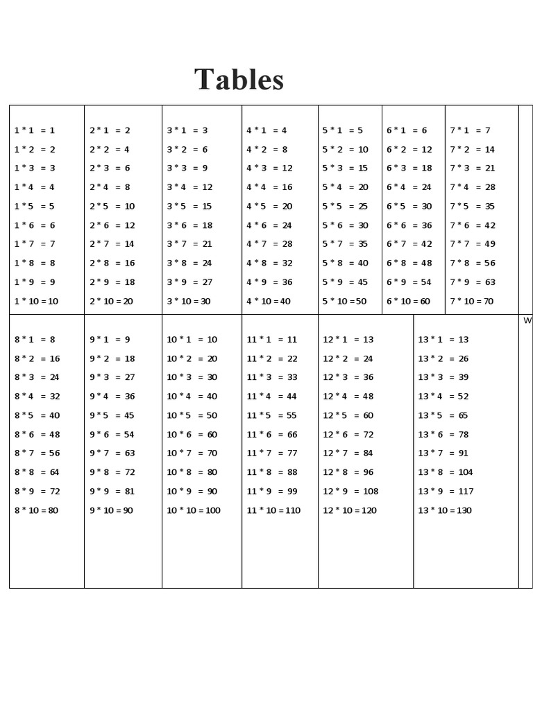 Multiplication Tables 1-21 | PDF
