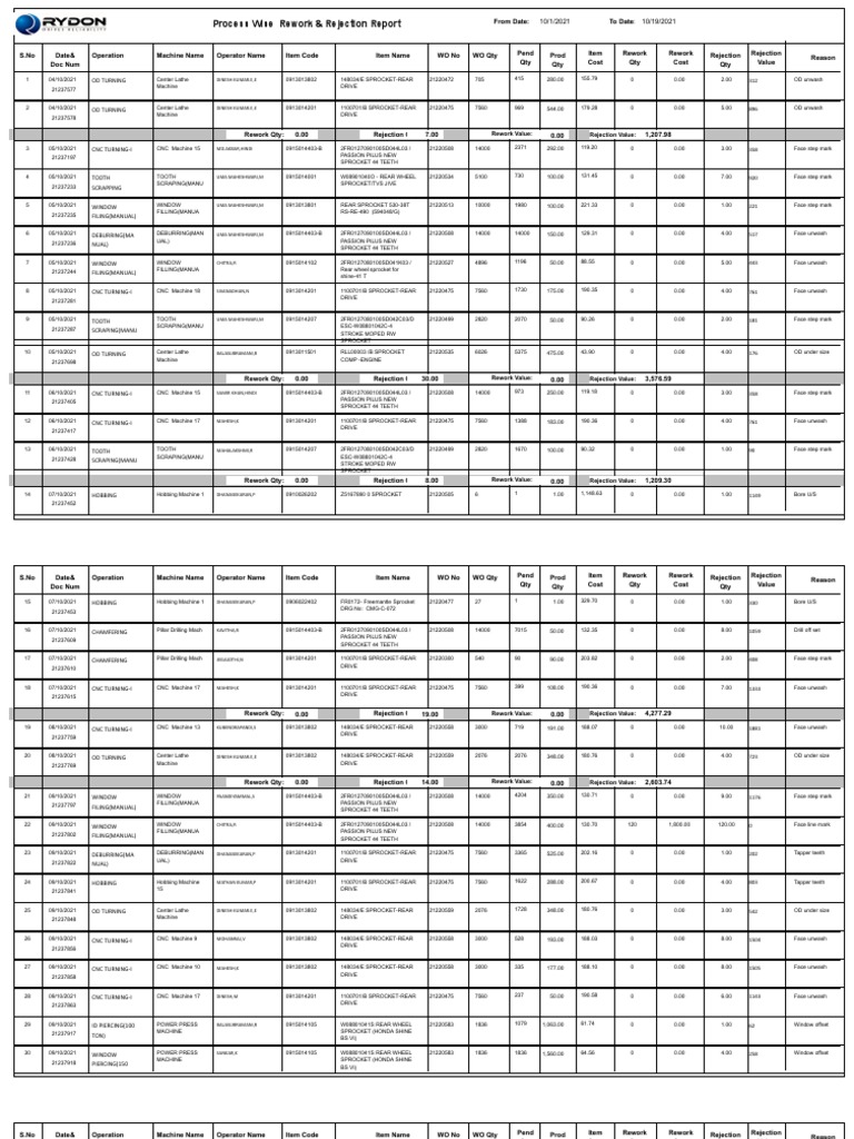 In-House Rework & Rejection Report | PDF | Rotating Machines | Woodworking