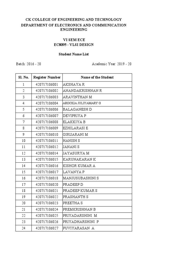 PO CO Attainment - VLSI | PDF | Engineering