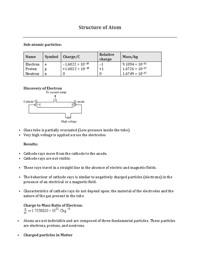 Structure of Atom: Sub-Atomic Particles: Name Symbol Charge/C Relative ...