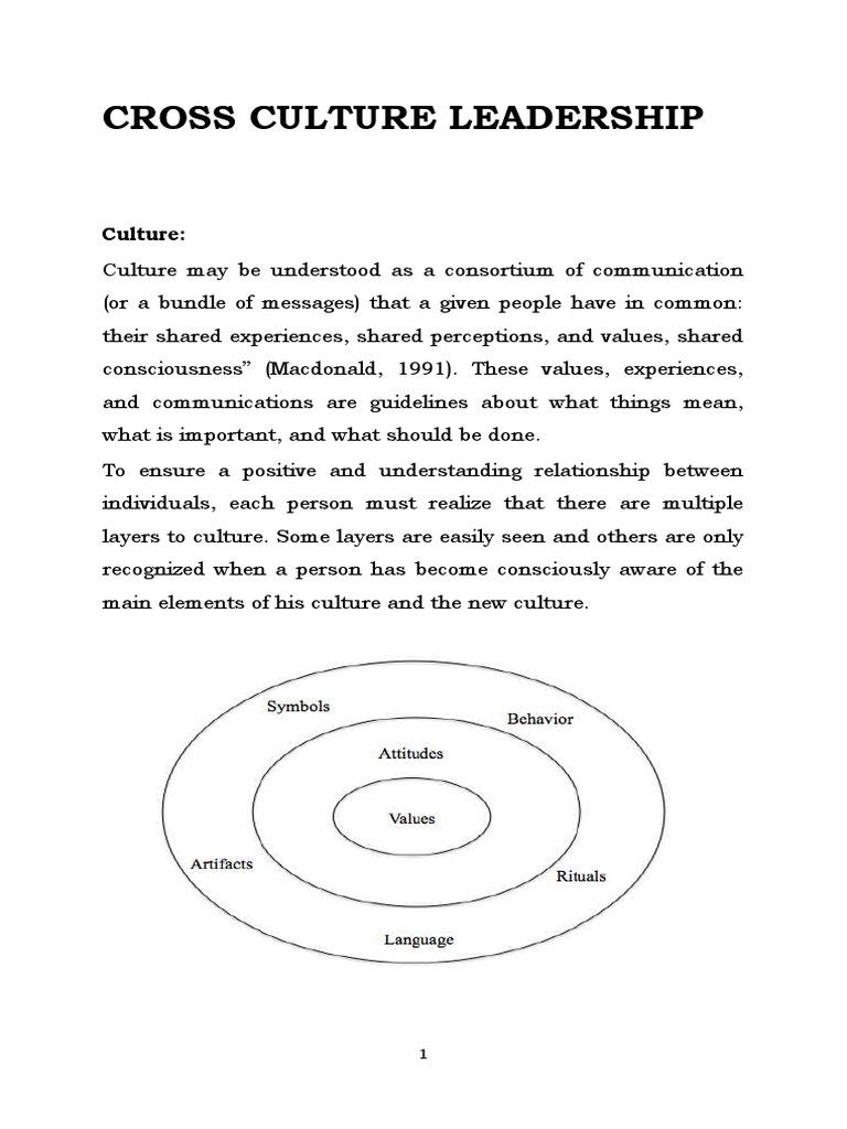 CROSS CULTURE LEADERSHIP Notes | PDF | Communication | Cognitive Science
