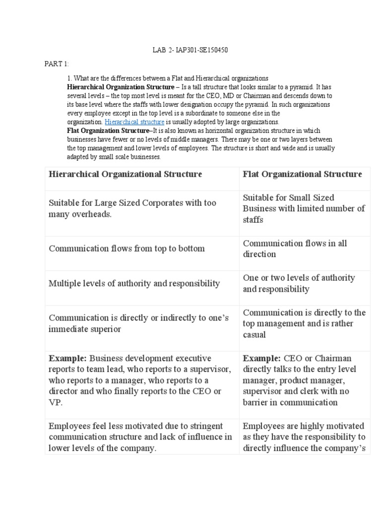 IAP301 LAB2 SE150450 DangVietMy | PDF | Computer Network | Computer Security