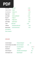 Gta Vice City Cheat Codes | PDF