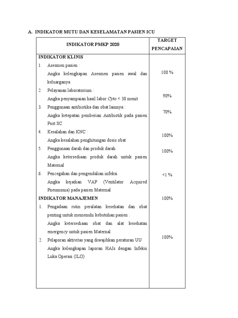 Indikator Mutu Dan Keselamatan Pasien Icu | PDF
