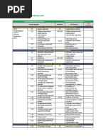 Indeks Pengungkapan GRI G4 (91 Items) | PDF