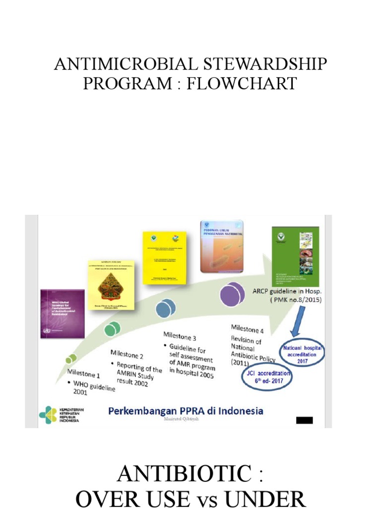 ANTIMICROBIAL STEWARDSHIP PROGRAM FLOWCHART | PDF | Antimicrobial ...