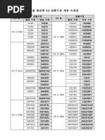 Table of Material Properties For Structural Steel S235, S275, S355 ...