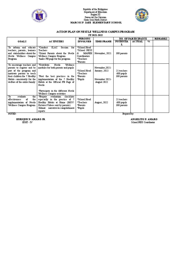 Action Plan for Nestlé Wellness Campus | PDF | Learning | Behavior ...