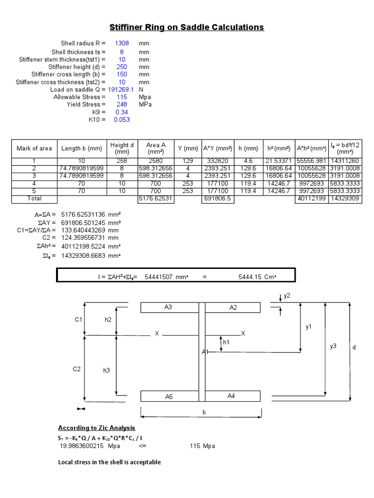 Stiffiner Ring On Saddle Calculations | PDF