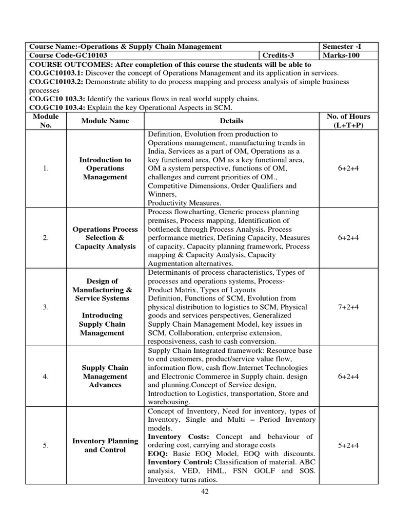 OSCM - Syllabus and Books | PDF