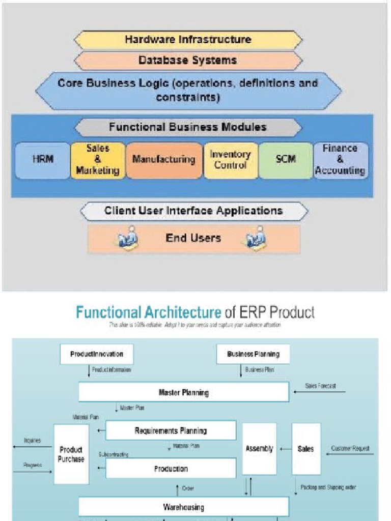 ERP - Models | PDF