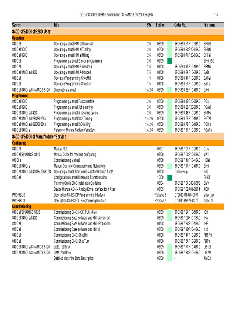 840D Sl/840di sl/828D User: System Title SW Edition Order No. File Name ...