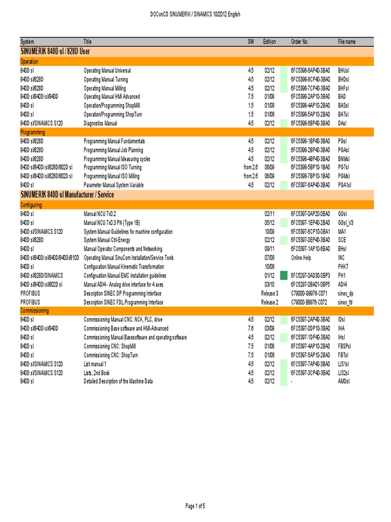 SINUMERIK 840D SL / 828D User: System Title SW Edition Order No. File Name Operation | Download ...