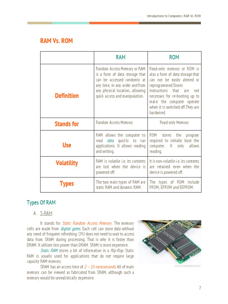 Ram vs. Rom | PDF | Random Access Memory | Read Only Memory