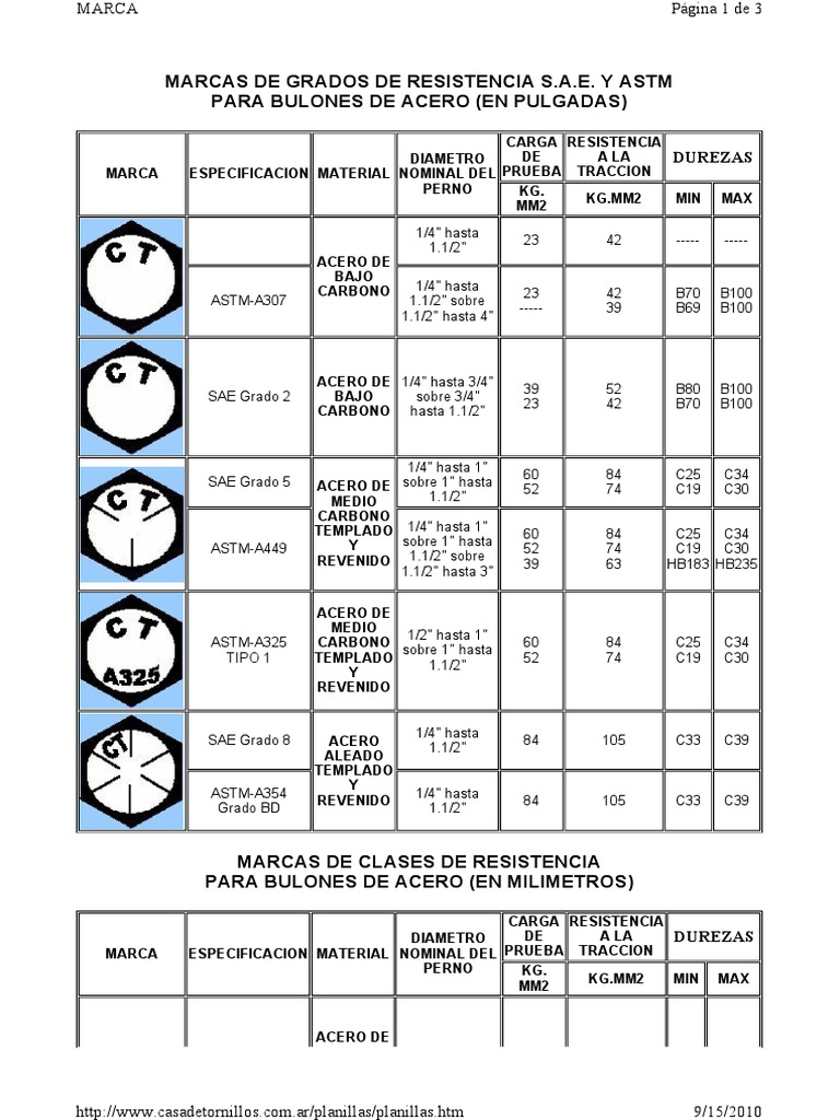 Caracteristicas Tipos Bulones | PDF