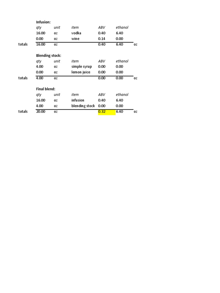 How To Calculate Abv (Alcohol by Volume) | PDF