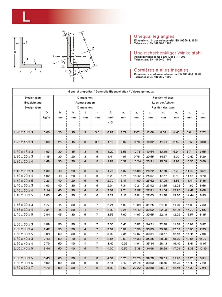 Perfiles L Alas Desiguales | PDF | Métal de transition | Ingénierie civile