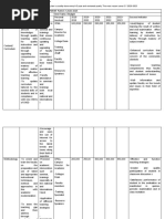 Faculty Development Plan | PDF | Educational Assessment | Teachers