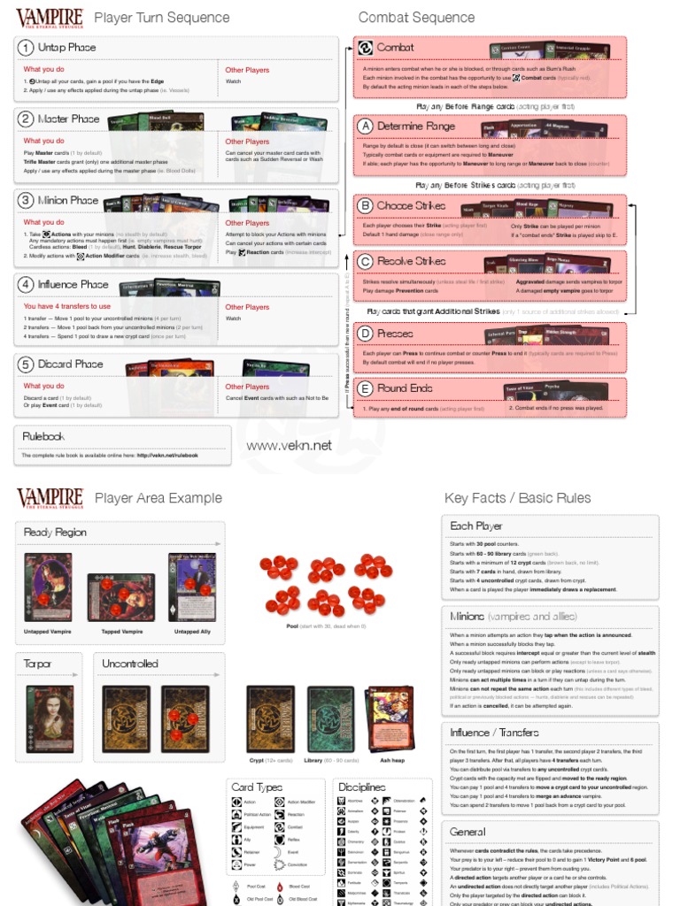 VTES_New_Player_Guide_(A4) | PDF | Tabletop Games | Gaming