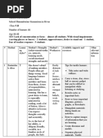 Field Study 1: Learners' Development Matrix | PDF | Learning | Teachers
