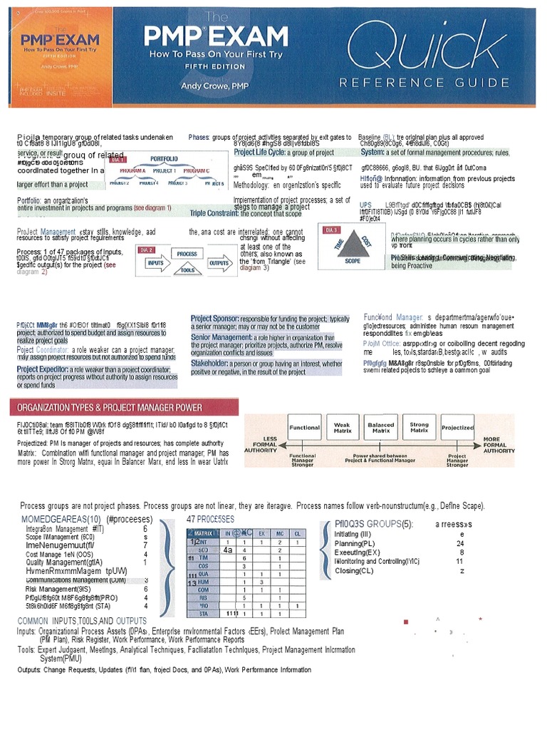 PDF PMP Exam Quick Reference Guide | Download Free PDF | Business ...