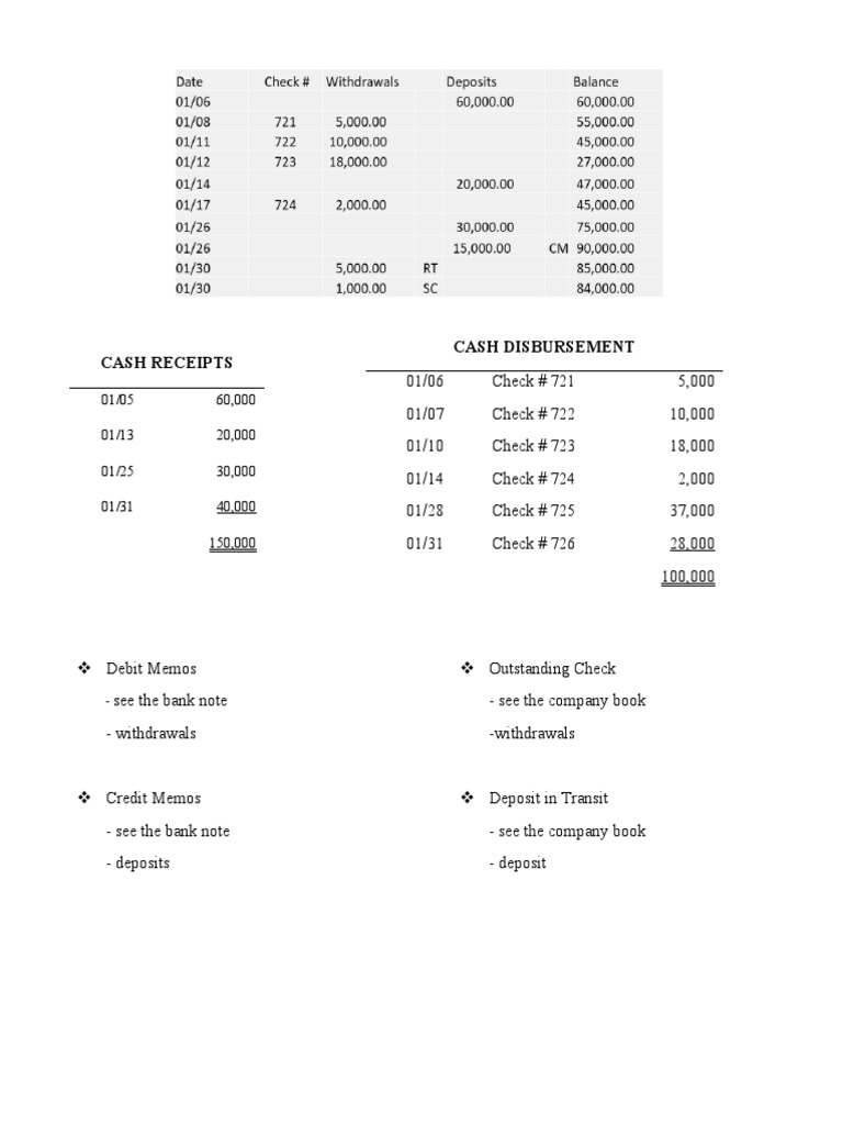 Cash Receipts Cash Disbursement | PDF | Taxes | Government Finances