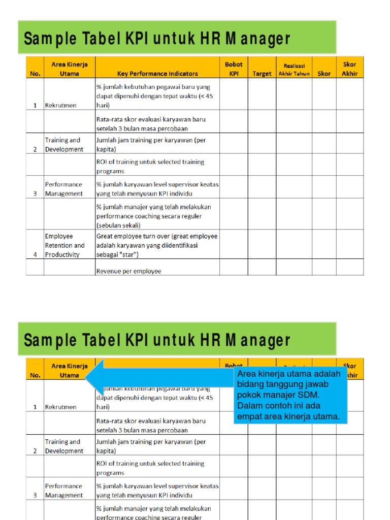 KPI HR Manager | PDF