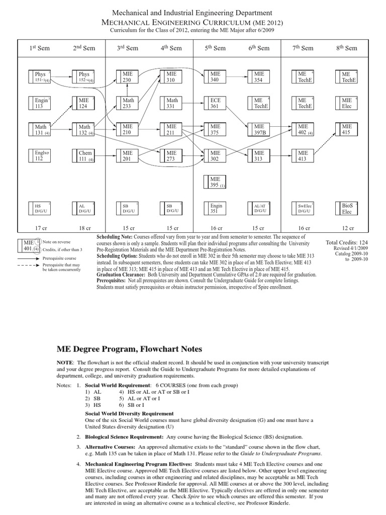 Flowchart | PDF | Mechanical Engineering | Engineering