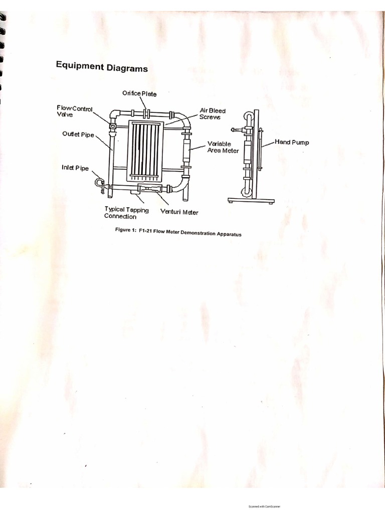 Flow Meter Demonstration Manual | PDF