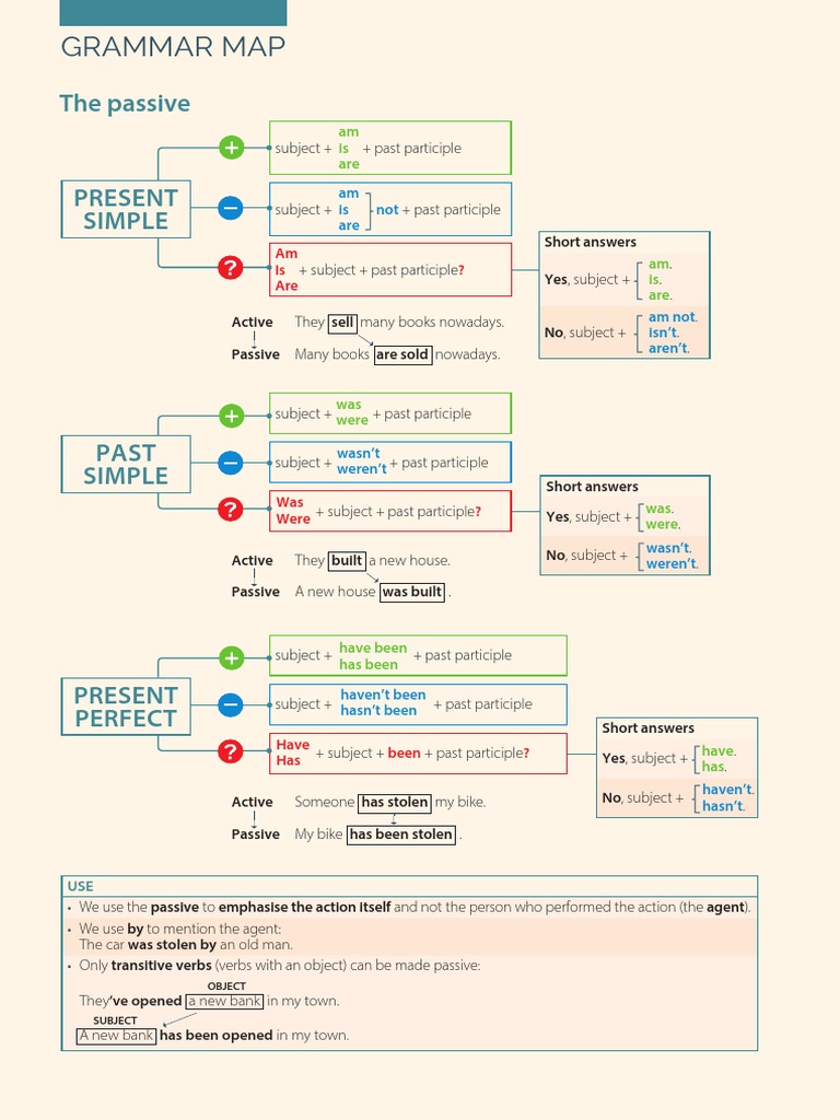 Grammar Map 9 L2 | PDF | Verb | Syntax