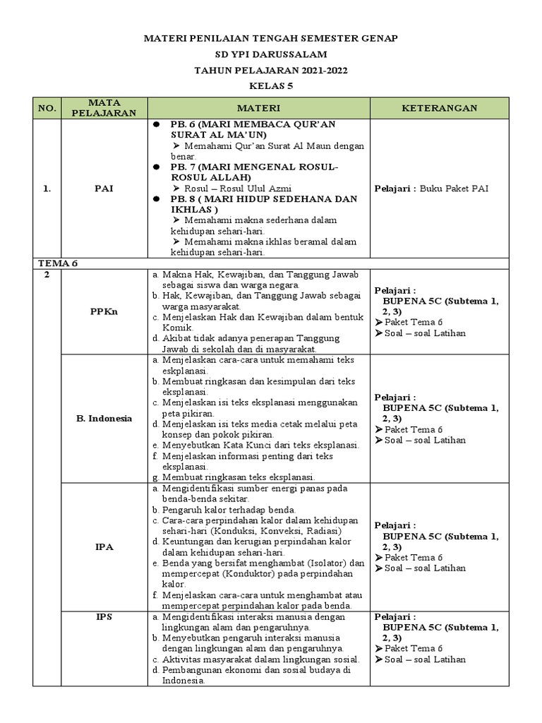 KISI-KISI PTS Genap Kelas 5 21 - 22 | PDF