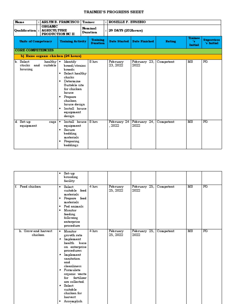 Trainees Progress Sheet | PDF | Sheep | Goat