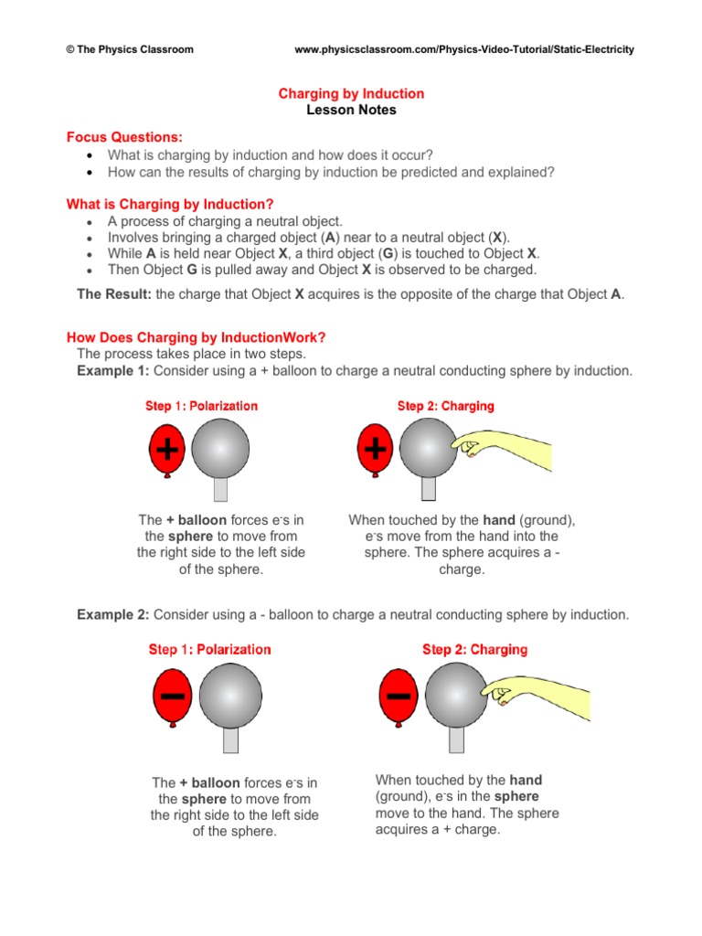 What Is Charging by Induction and How Does It Occur? How Can The ...