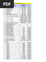 Diesel Issue Format PDF | PDF