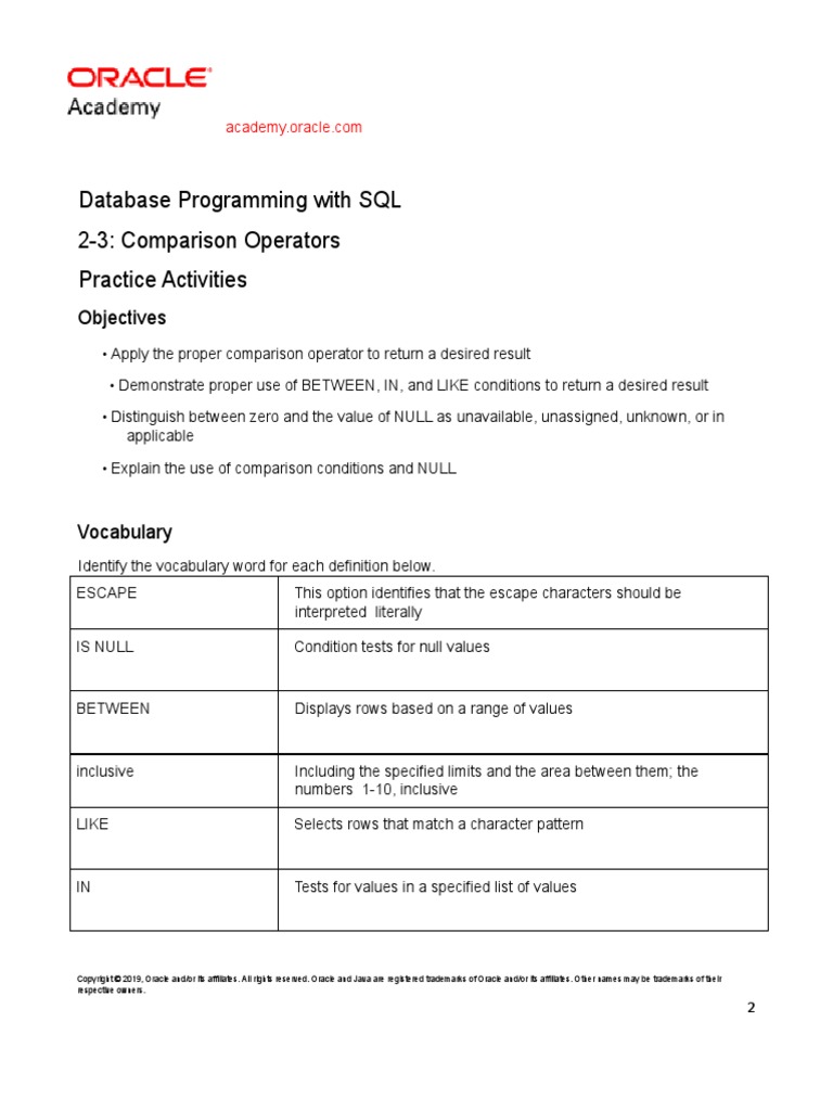 Database Programming With SQL 2-3: Comparison Operators Practice Activities | PDF