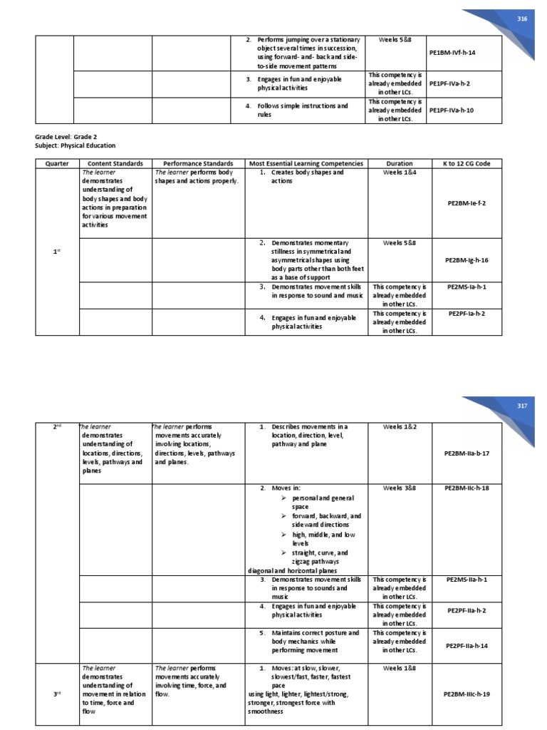 Physical education grade 2 content standards and performance standards ...