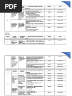A Detailed Lesson Plan in Grade 2 (Physical Education) | PDF | Learning ...