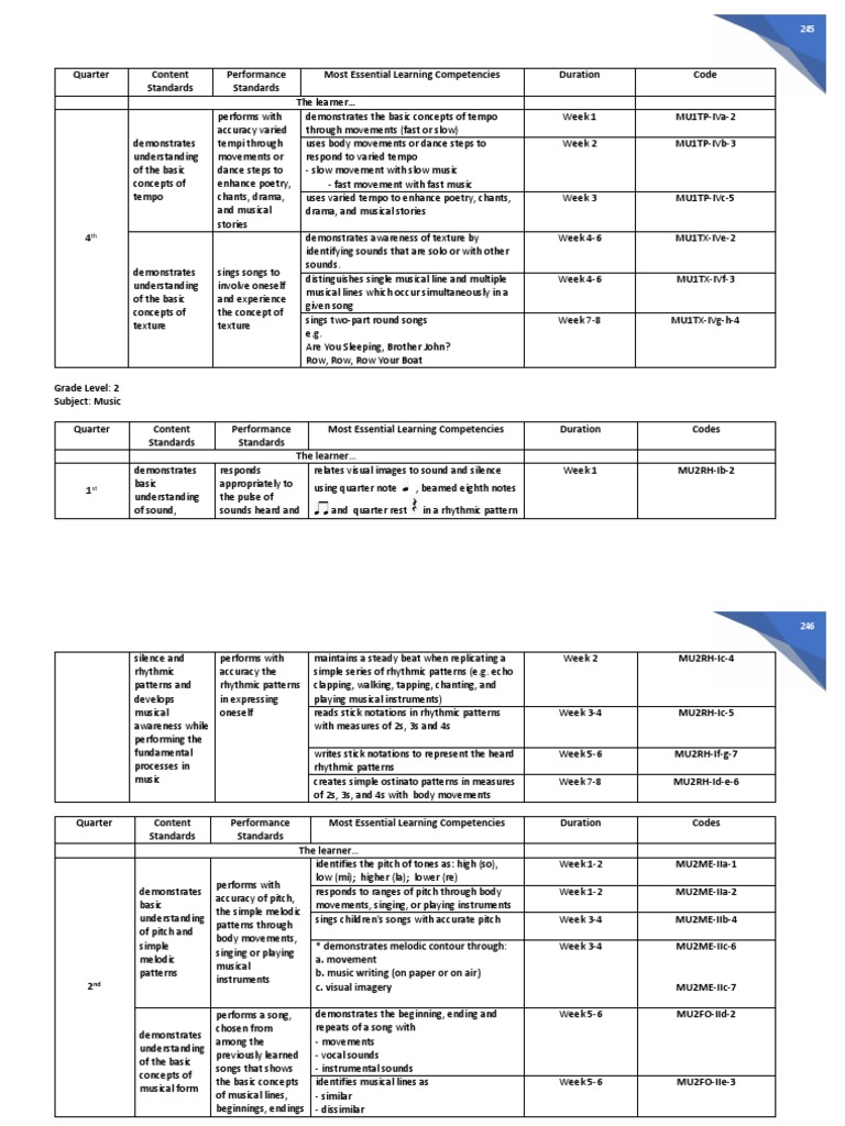 Grade 2 Music Curriculum Overview | PDF | Rhythm | Pitch (Music)