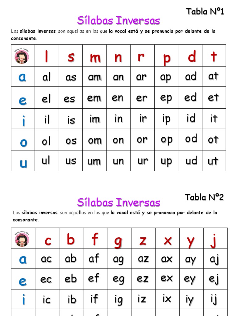 Tabla de Sílabas Inversas | PDF