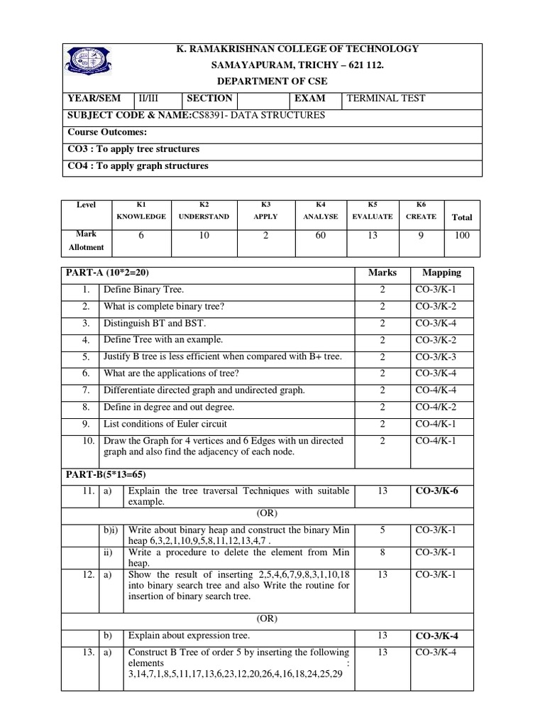 Level: K1 Knowledge K2 Understand K3 Apply K4 Analyse K5 Evaluate K6 ...