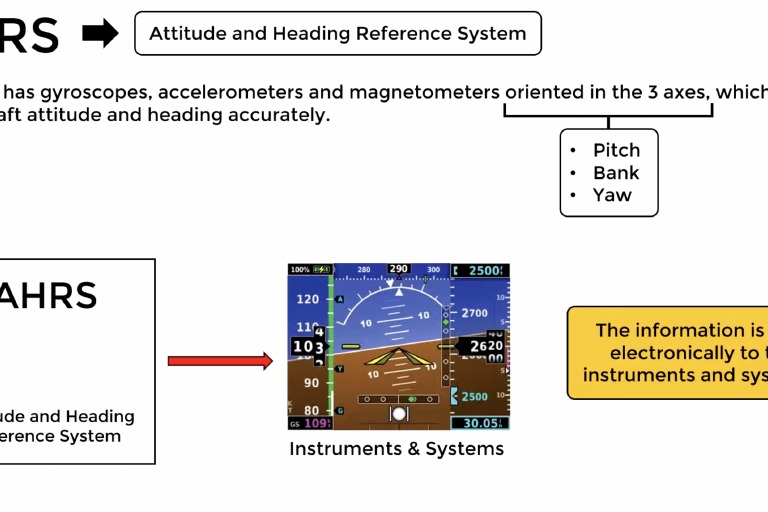 Ahrs Attitude and Heading Refrence System | PDF