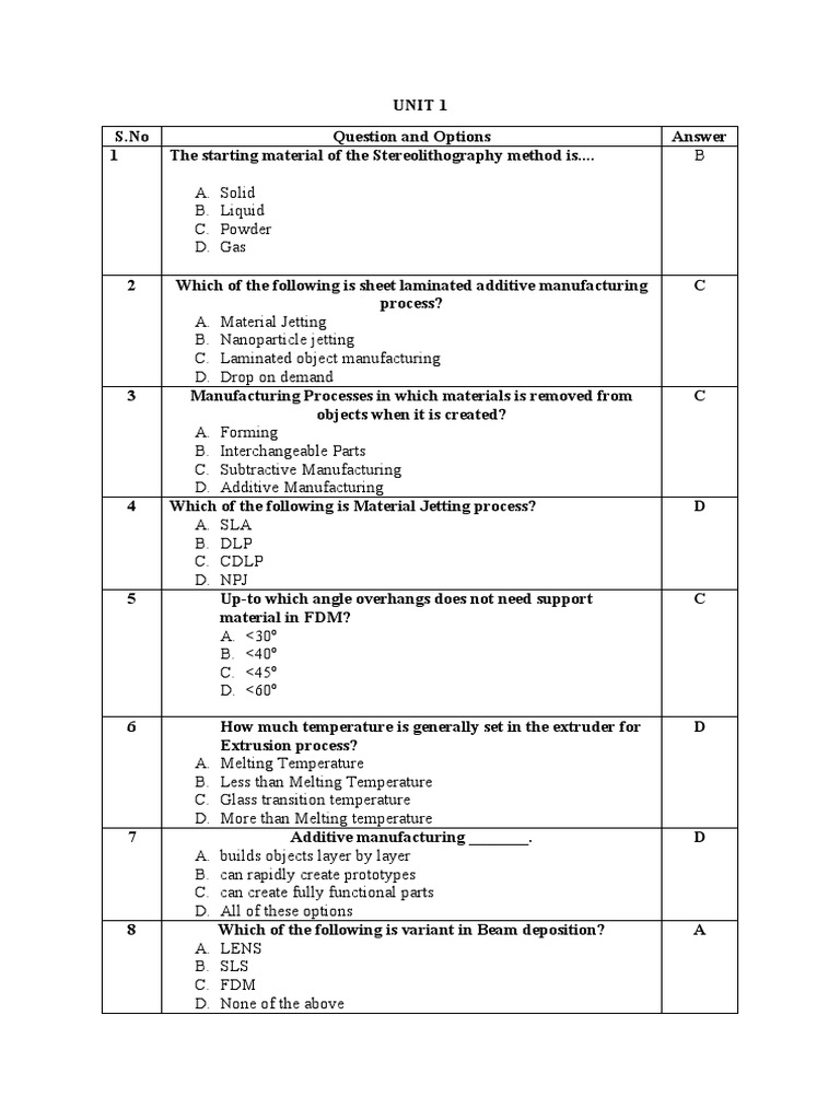 MCQ Latest | PDF | 3 D Printing | Materials