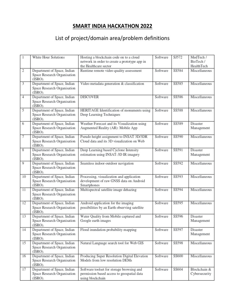 List of Problem Statements Available in Smart India Hackathon 2022 ...