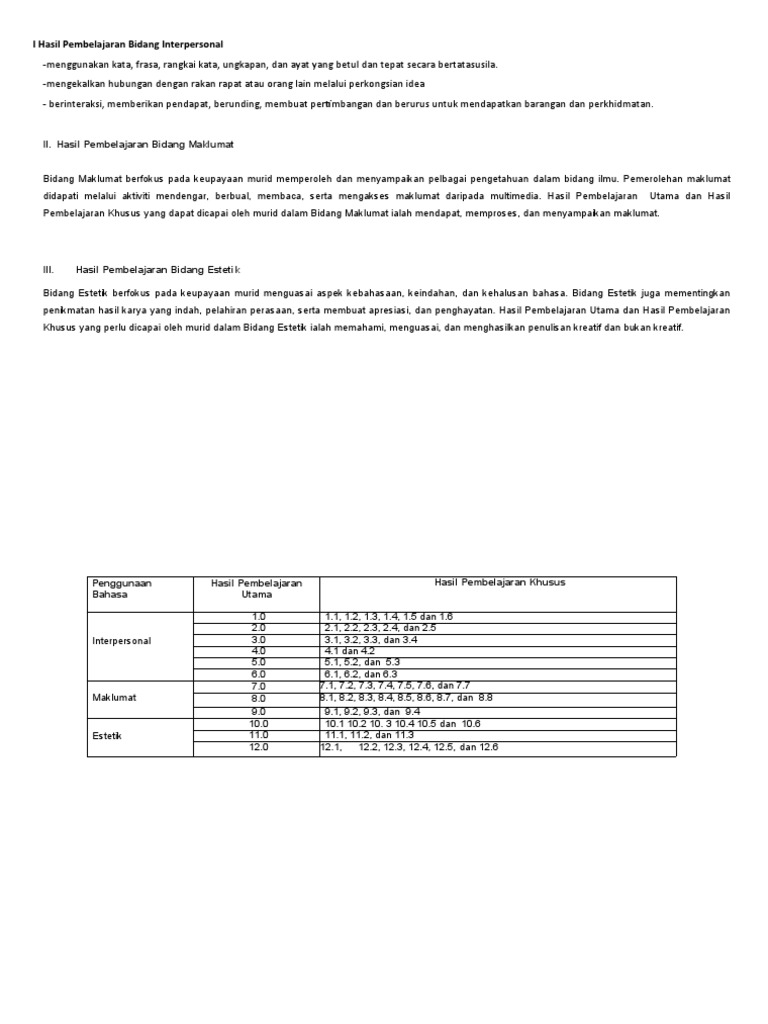 Ringkasan Hpu Dan HPK | PDF