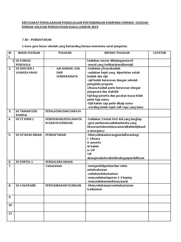 Ajk Kompang Formasi | PDF