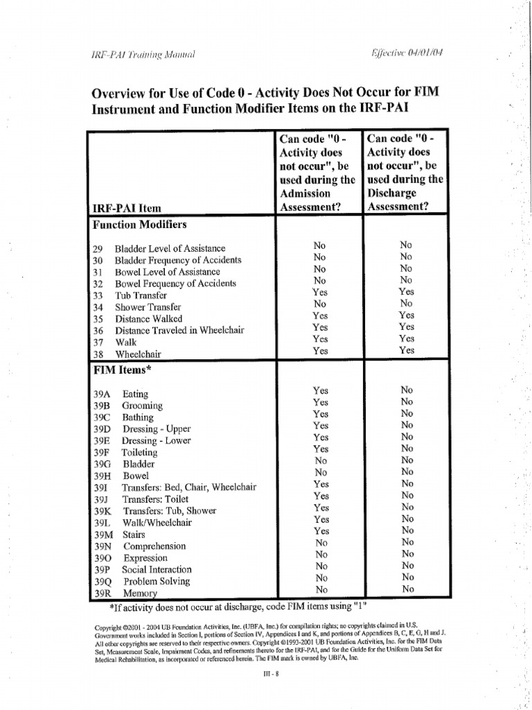 EVALUACION FIM-English Manual PDF | PDF