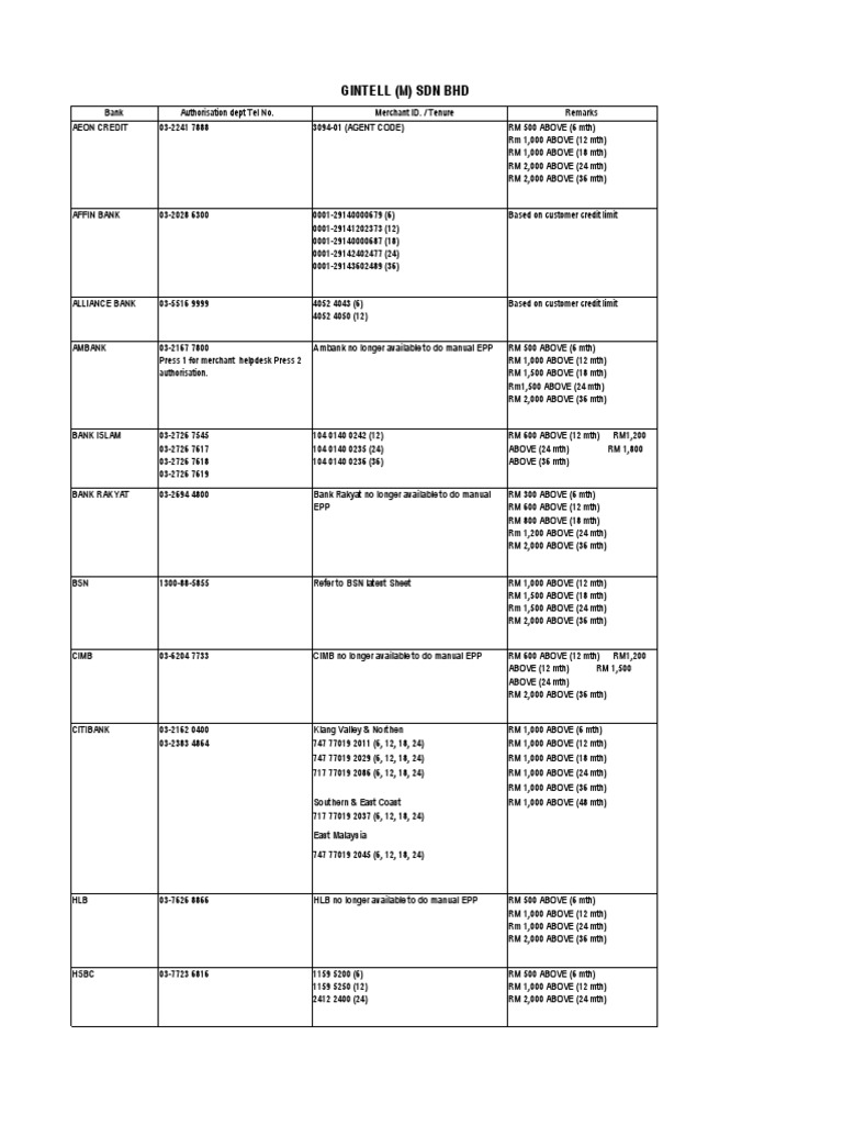 Merchant ID List (18 Sept 2019) - GINTELL M SDN BHD | PDF ...